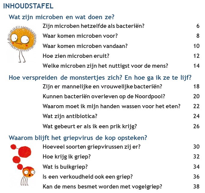 Vraag 4 | My Website